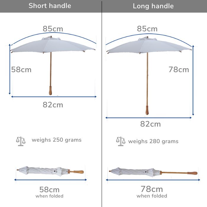 UV Sun Parasol. White/White Sunbella Cosmopolitan sun umbrella. UPF50 ...